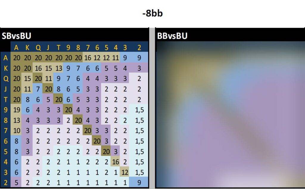 FormaPoker Tablas Spin&Go - Courses On Budget