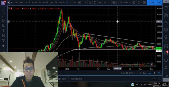 Philakone – Intermediate to Advance Trading - Courses On Budget